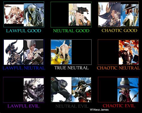 Advanced Alignment Chart Ponasa