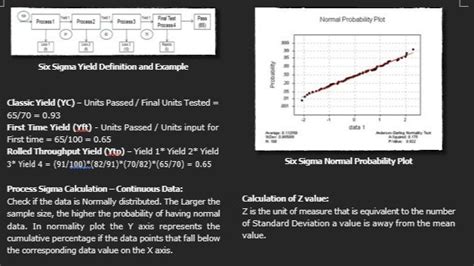 Six Sigma Dmaic Process Measure Phase Process Capability