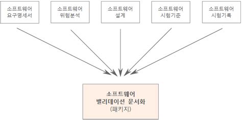 의료기기 소프트웨어 밸리데이션 Software Validation 의료기기 소프트웨어 밸리데이션 라메디 의료기기 소프트웨어 밸리데이션 Software Validation 의료기기 소프트웨어 밸리데이션 라메디
