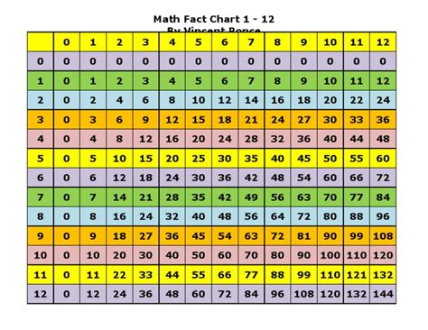 Math Facts Chart Pdf