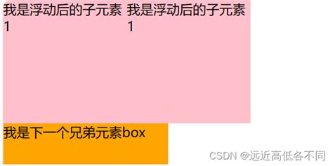 CSS清除浮动的八种方法 一叶知秋 博客园