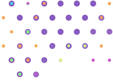 Imagerow And Imagecol Coordinates Are Not Spread Out Equidistantly