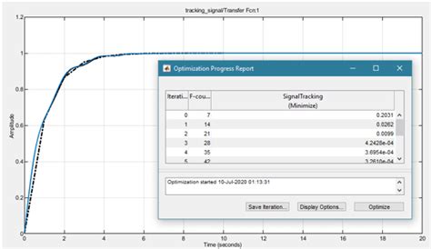 Blog Optimizing System Using Simulink Design Optimization Matlab