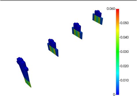 Olumetric Proppant Concentration At 5 Days For All The Hydraulic Fractures Download