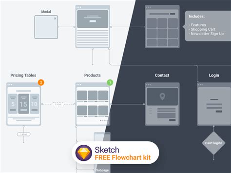 Flow Chart Kit 2 0 Uibundle