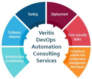 DevOps Automation DevOps Automation Services Consulting
