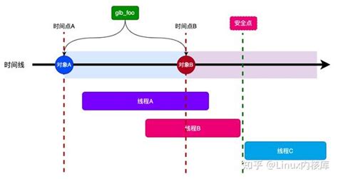 一文深入分析｜rcu原理 知乎