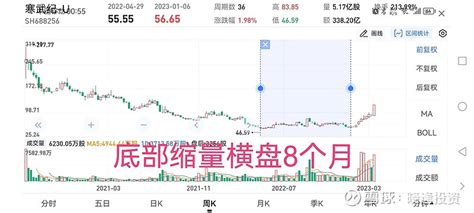 晓逢：寒武纪创新高，长春高新跌停板之必然？ 沪深股市许多个股成为牛股与熊股皆不以投资者的个人意志为转移。但规律永不变，信与不信，规律永恒。吹