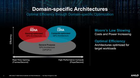 Amd Provides First Look At Aldebaran Cdna 2 Instinct Mi200 Series Mcm
