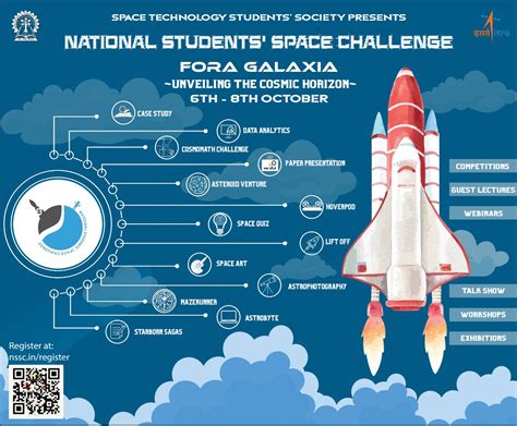 National Students Space Challenge IIT Kharagpur Astrotech Fest Kharagpur