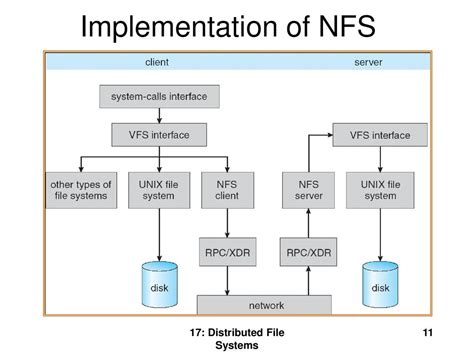 Distributed File Systems 17 Distributed File Systems Ppt Download