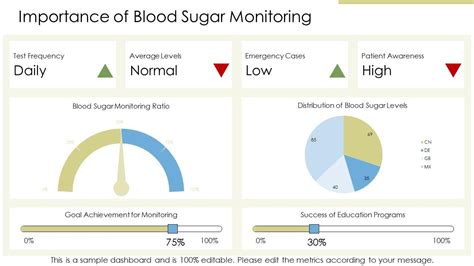 Understanding Hypoglycaemia Causes Symptoms And Management Ppt Template St Ai Ppt Sample