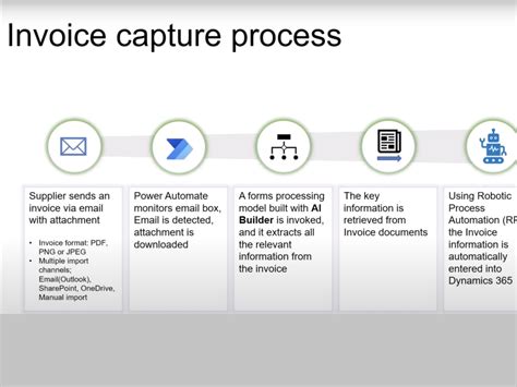 An Automated Solution For Capturing Ap Invoices In Dynamics 365 Upwork