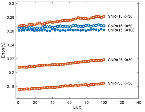 Remote Sensing Free Full Text A Magnetic Interference Compensation