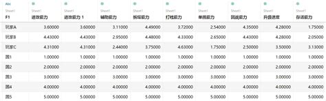 手把手教你 Tableau 绘制雷达图（二十七）算法排序雷达图 Csdn博客