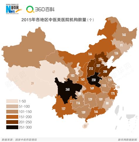 用数据“诊疗”中医药360百科