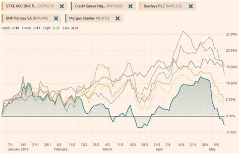 Ubs This Aint No Morgan Stanley Nyseubs Seeking Alpha