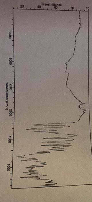 Solved Please Interpret The NMR And IR For The Compound Chegg
