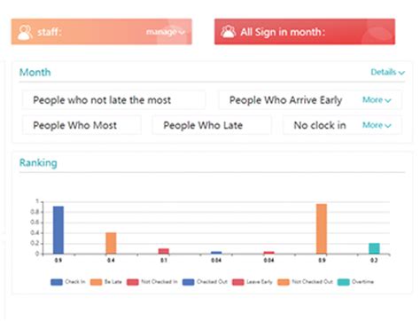 Temperature Measurement Device Jmskef