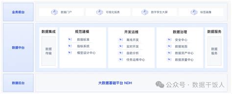 数据中台包含哪些数据产品？ 36氪