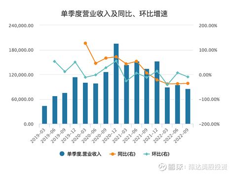逸仙电商q3点评无变化不长青 投资炼金季财报快评 作为唯一在美股上市的国货美妆护肤集团， 逸仙电商 已经跟一两年前不可同日而语。收入之前