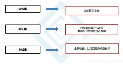 【phm】phm算法与智能分析技术——数据处理与特征提取方法1 Csdn博客
