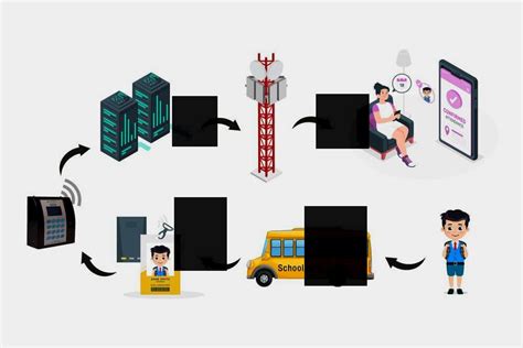 RFID Tracking Solutions Advanced Asset Vehicle Crowd Management