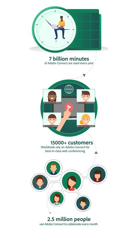 The Adobe Connect Way Phoenix TS