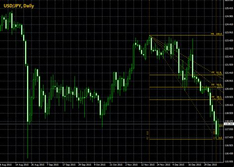 Indikator Ifibonacci Download Gratis Untuk Metatrader