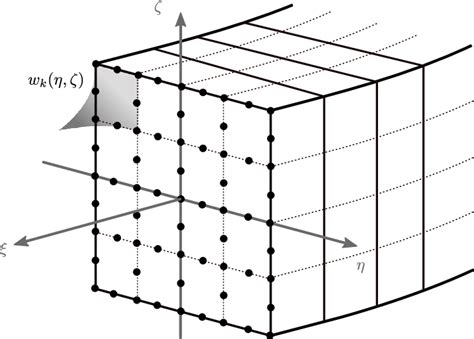 discretization of the excitation coil with brick elements their local