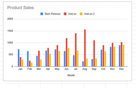 How To Change Series Name In Google Sheets Sheets For Marketers