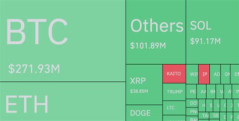 Crypto Market Sheds 110B As Donald Trump Reinstates Tariffs On Mexico