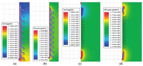 Insulator Electric Field And Potential Distribution A The Potential