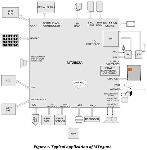 MediaTek Labs And LinkIt Platform Launch Targeting IoT And Wearables