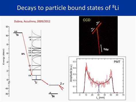 Ppt Charged Particle Spectroscopy Of Exotic Nuclei With The Optical Tpc Powerpoint