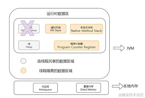 Jvm Jdk Java Heapdump
