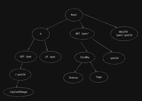 Writing An Router For Aws Lambda Functions From Scratch With Go Ricardo Dos Santos Pereira
