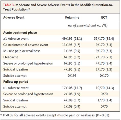 Nejm It