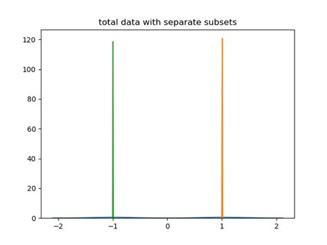 Nomalization Factor In Kdeplot · Issue 1396 · Mwaskomseaborn · Github