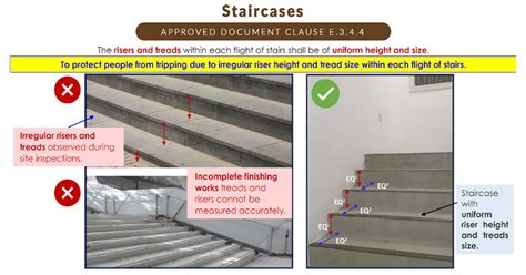 Total Process Systems Tps Pte Ltd Bca Scdf Code Requirements Exit