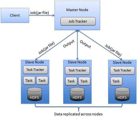 sujeet nayak on linkedin hadoop bigdata hdfs