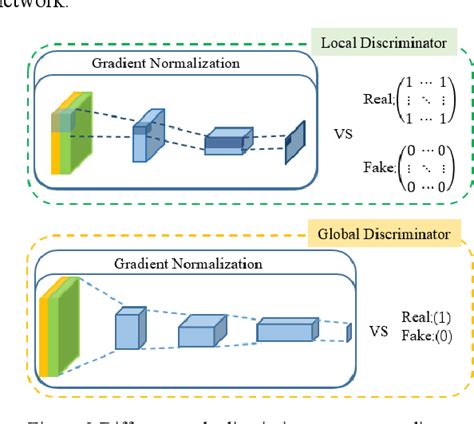 Figure 1 From A Knowledge Distillation Network Combining Adversarial