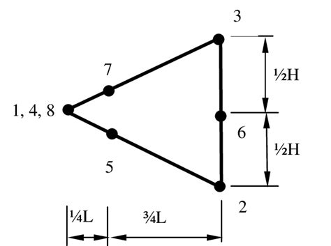 A Conception Of A Collapsed Triangular ¼ Point Singular Element In Download Scientific