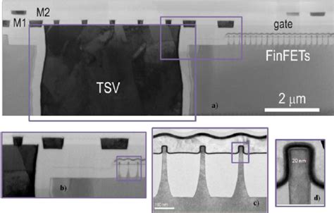 Cross Sections Of A Through Silicon Via And A Finfet Device At Close