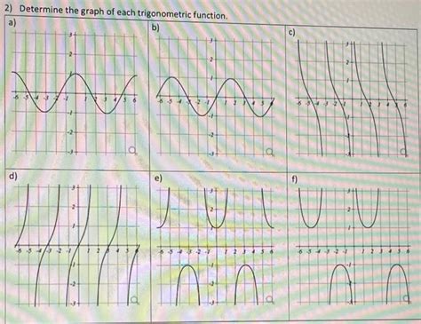 Solved Determine The Graph Of Each Trigonometric Chegg