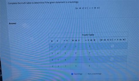 Solved Complete The Truth Table To Determine If The Given Chegg