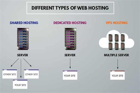 Best Cheap Dedicated Server Hosting Providers 2023 Factontech
