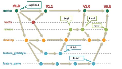 Git 工作流 Gitflow 工作流详解 《git》 极客文档 Git 工作流 Gitflow 工作流详解 《git》 极客文档