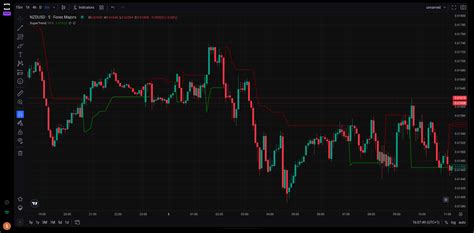 top 8 tradingview indicators and how to use them part 1 [with