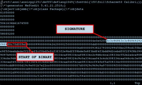 the curious case of a cve 2012 0158 exploit securelist